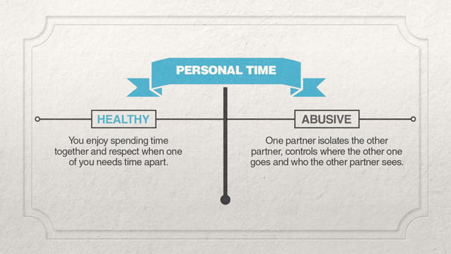 Relationship Spectrum | PPTX | Judaism | Religion & Spirituality