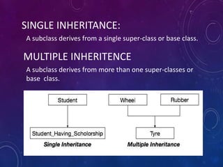 Relationship among classes | PPTX