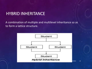 Relationship among classes | PPTX