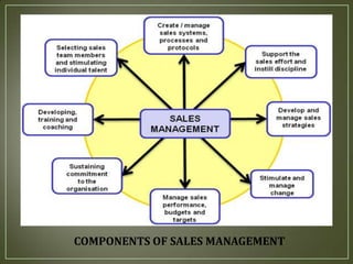 Relationship and sales management | PPTX