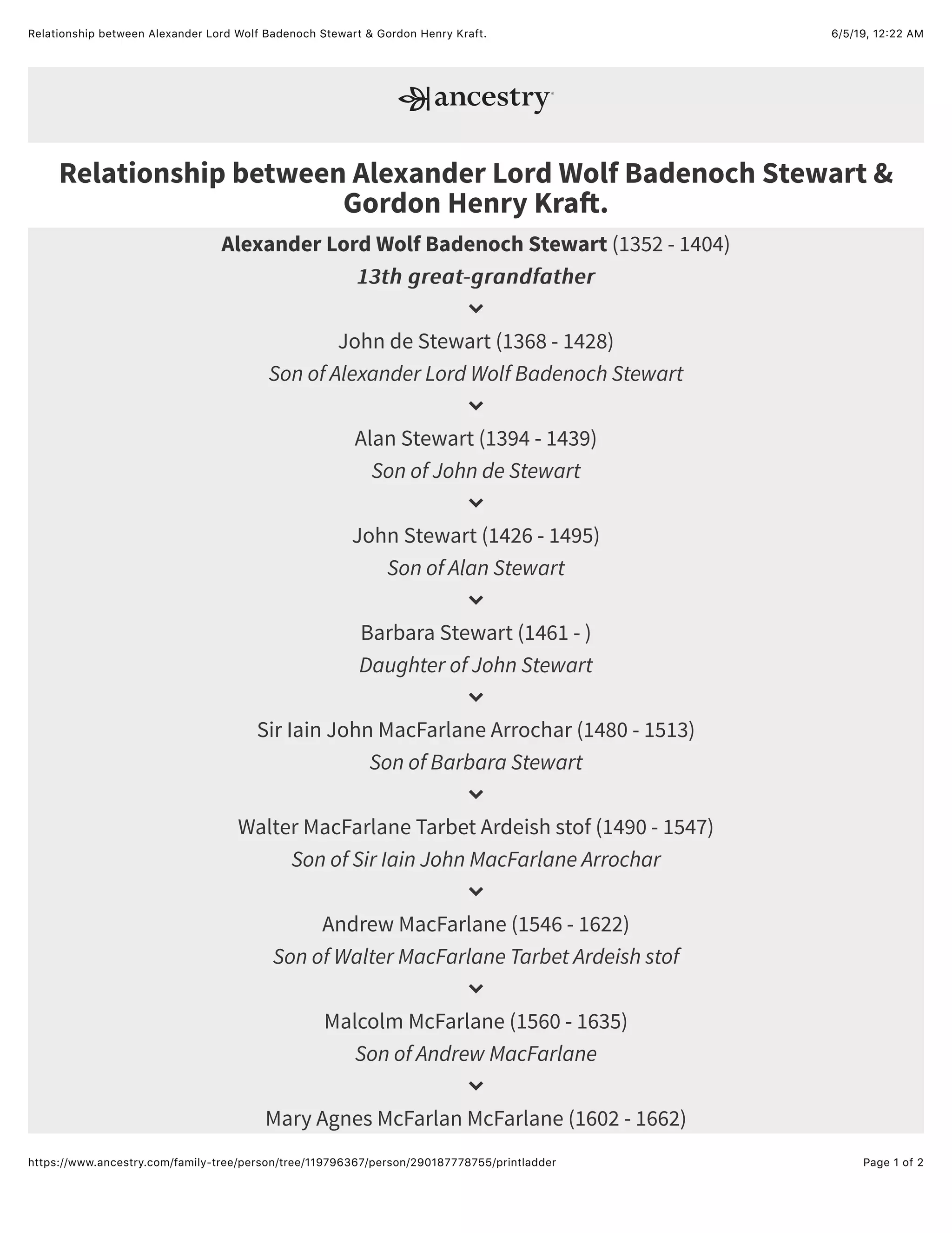 Relationship between alexander lord wolf badenoch stewart & gordon henry kraft. | PDF ...