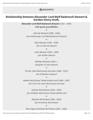 Relationship between alexander lord wolf badenoch stewart & gordon ...