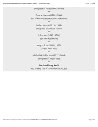 Relationship between alexander lord wolf badenoch stewart & gordon ...