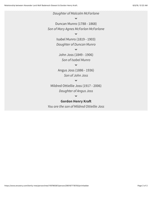 Relationship between alexander lord wolf badenoch stewart & gordon ...