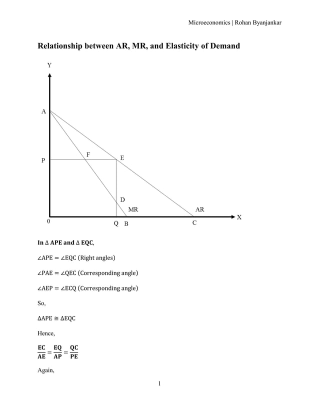 Relationship between Average Revenue (AR), Marginal Revenue (MR), and ...