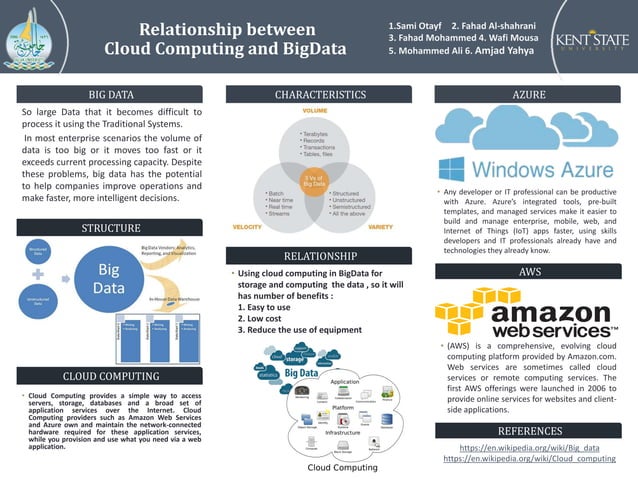 Relationship between cloud computing and big data | PPT