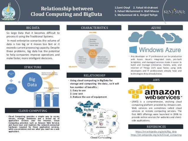 Relationship Between Cloud Computing And Big Data