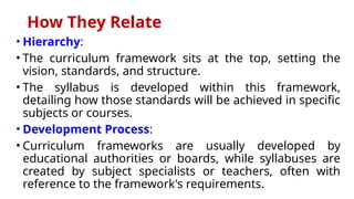 Relationship Between Curriculum Framework and Syllabus.pptx