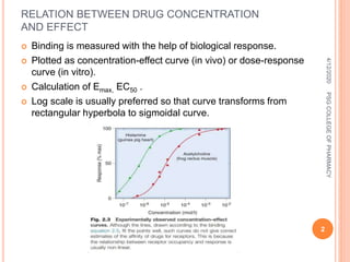 Relationship between drug concentration and effect and quantitative ...