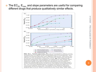 Relationship between drug concentration and effect and quantitative ...