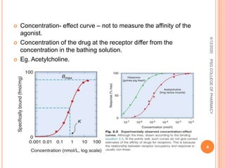Relationship between drug concentration and effect and quantitative ...