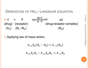 Relationship between drug concentration and effect and quantitative ...