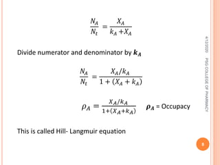 Relationship between drug concentration and effect and quantitative ...