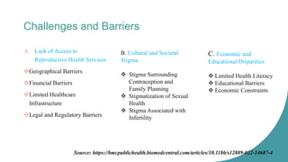 Relationship between Fertility and Reproductive Health.pptx