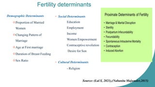 Relationship between Fertility and Reproductive Health.pptx
