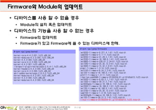 Relationship between firmware and module(drvier) | PDF