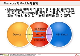 Relationship between firmware and module(drvier) | PDF