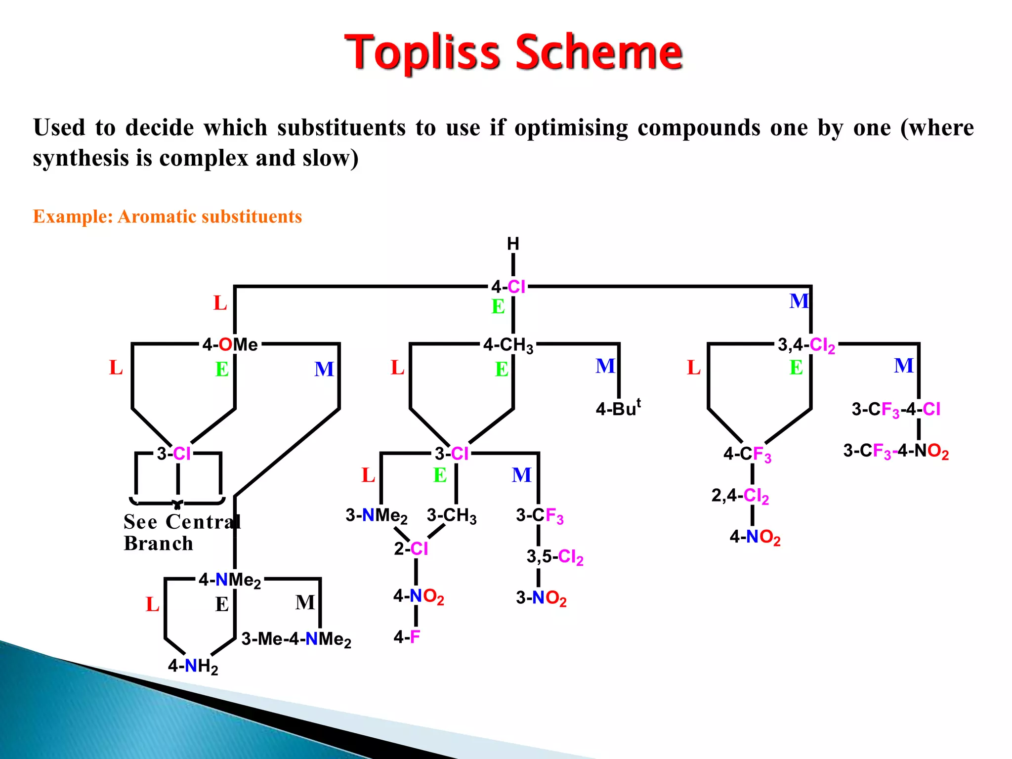 Relationship between hansch analysis and free wilson analysis | PPTX