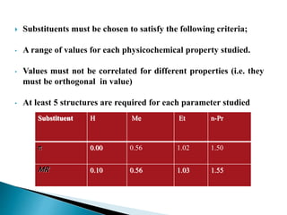 Relationship between hansch analysis and free wilson analysis | PPTX