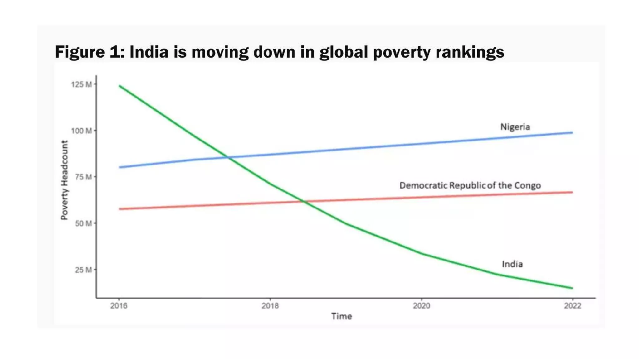 Relationship between Health and Poverty | PPTX Relationship between Health and Poverty | PPTX