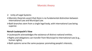Relationship Between International Law and Municipal Law MIR.pdf