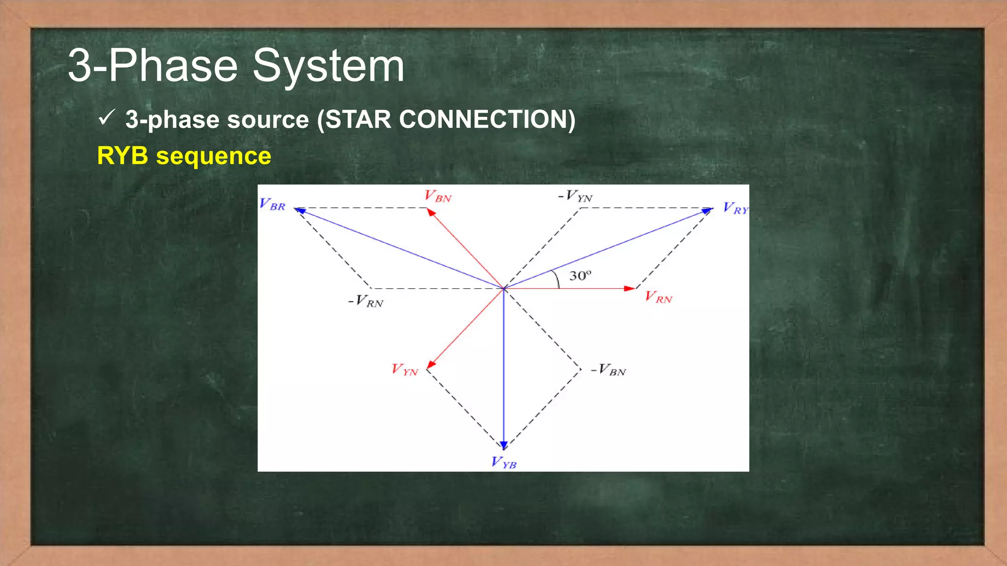 relationship between line and phase values of voltage and current for ...