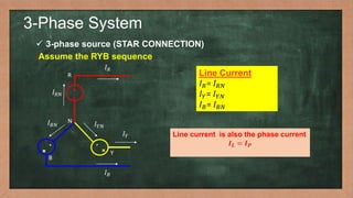 relationship between line and phase values of voltage and current for ...