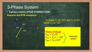 relationship between line and phase values of voltage and current for ...