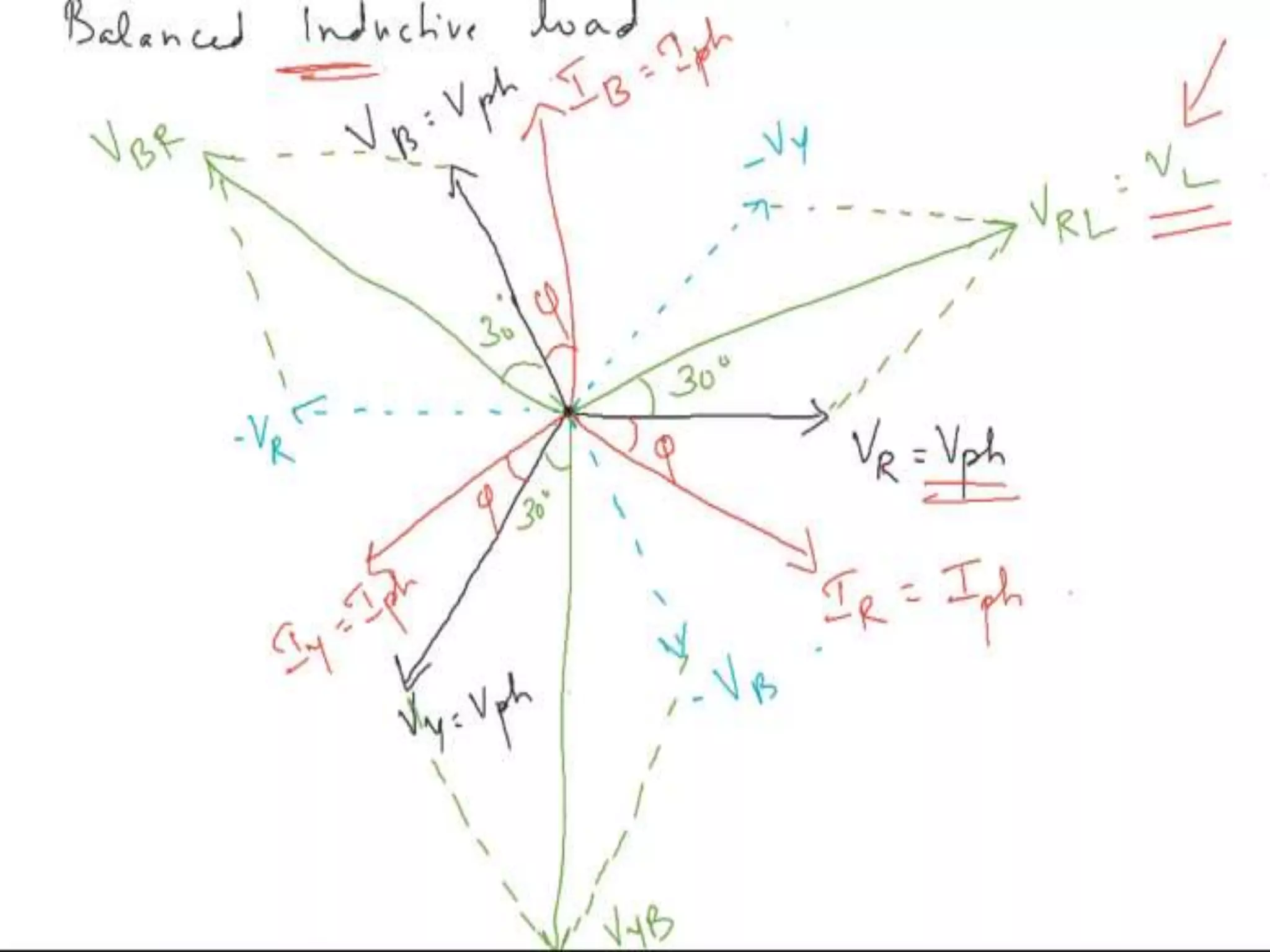 Relationship between line and phase voltages | PPT
