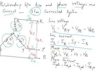 Relationship between line and phase voltages | PPT