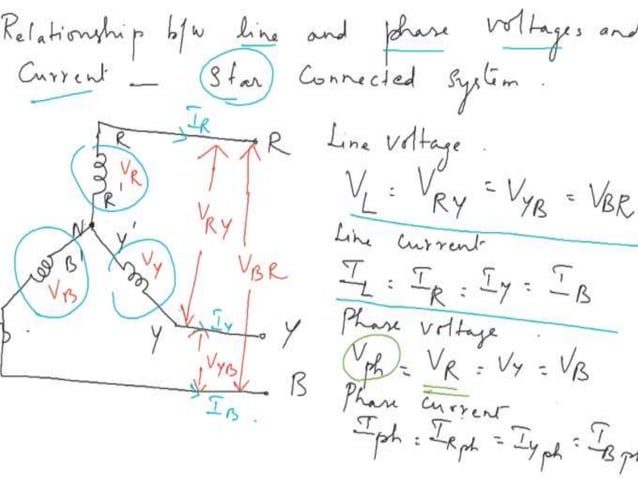 Relationship between line and phase voltages | PPT