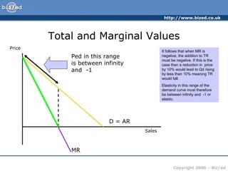 Relationship between Total & Marginal Values | PPT