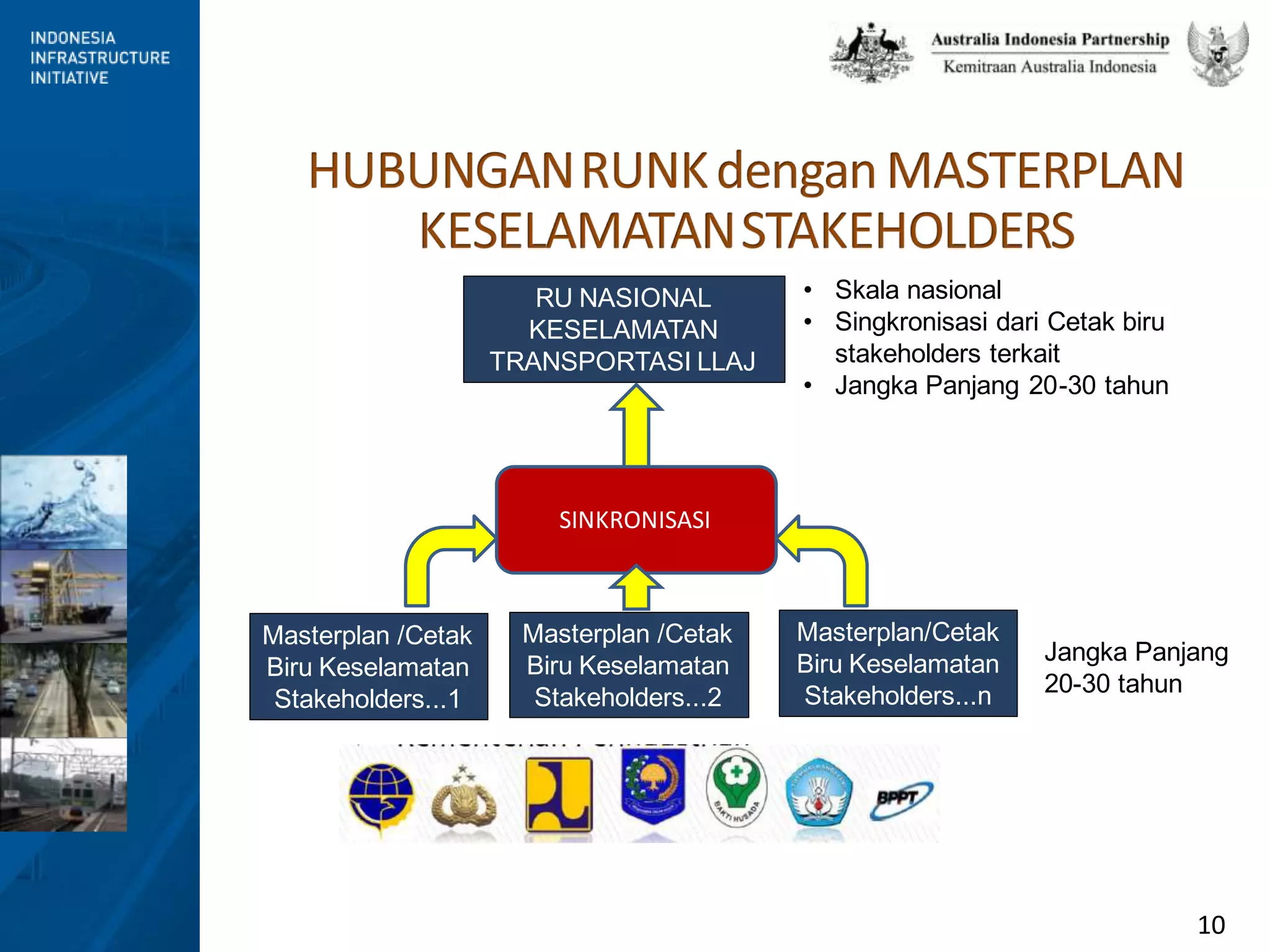 Relationship between national road safety masterplan (nrsm) with decade ...