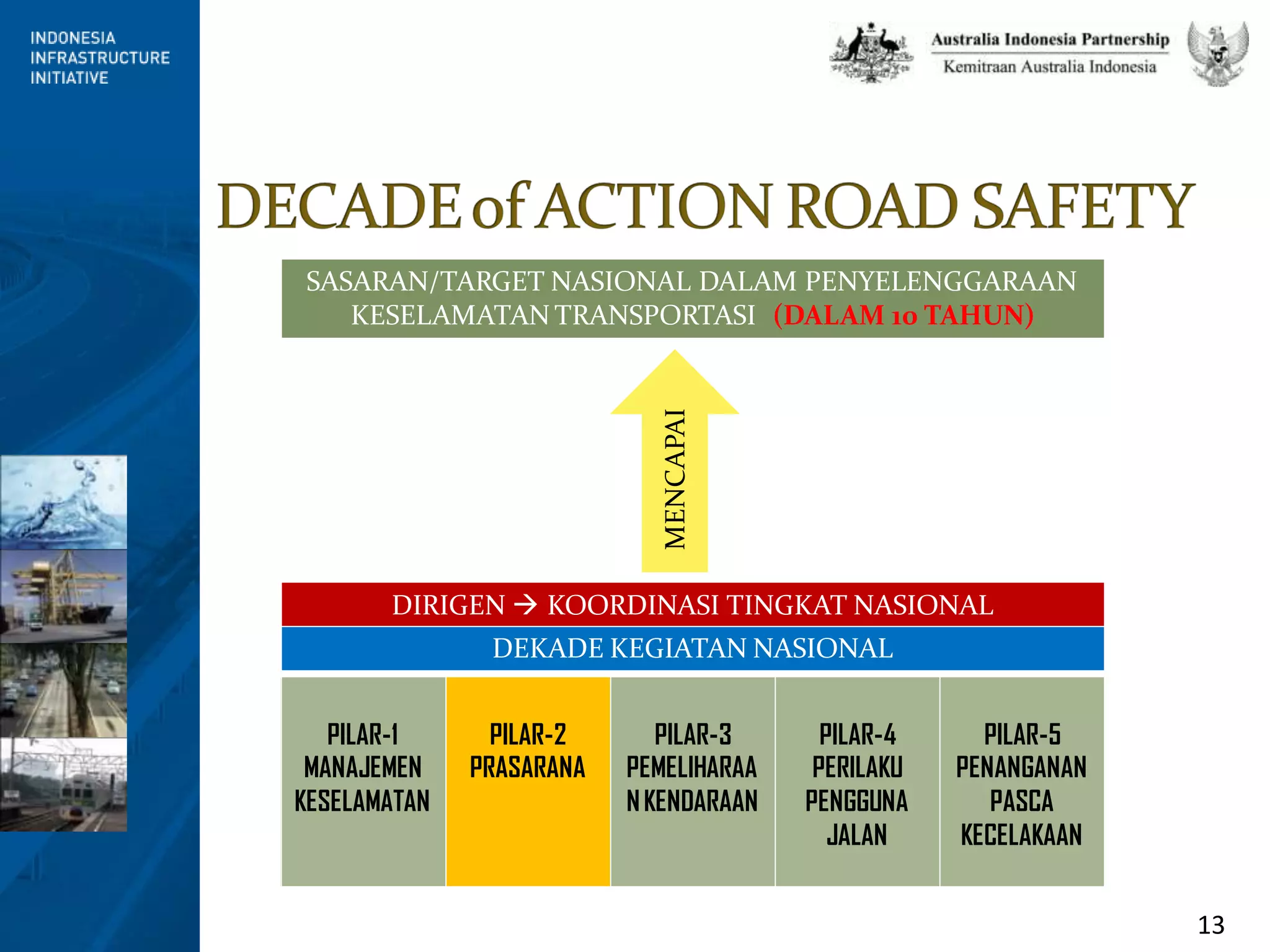 Relationship between national road safety masterplan (nrsm) with decade ...