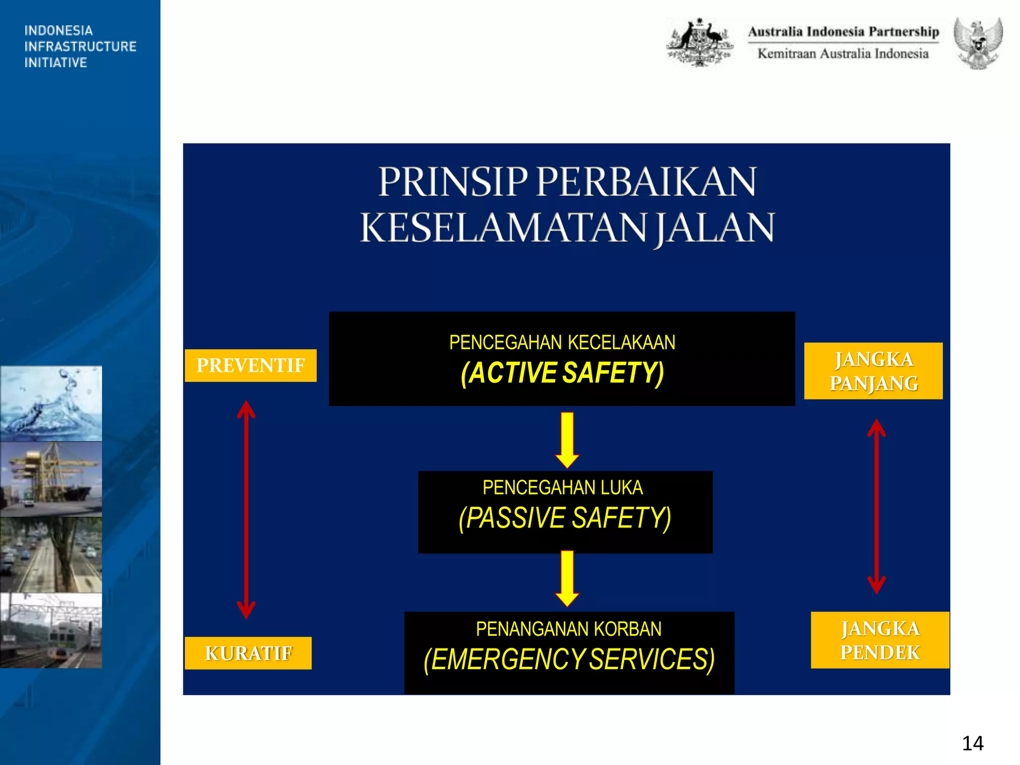 Relationship between national road safety masterplan (nrsm) with decade ...