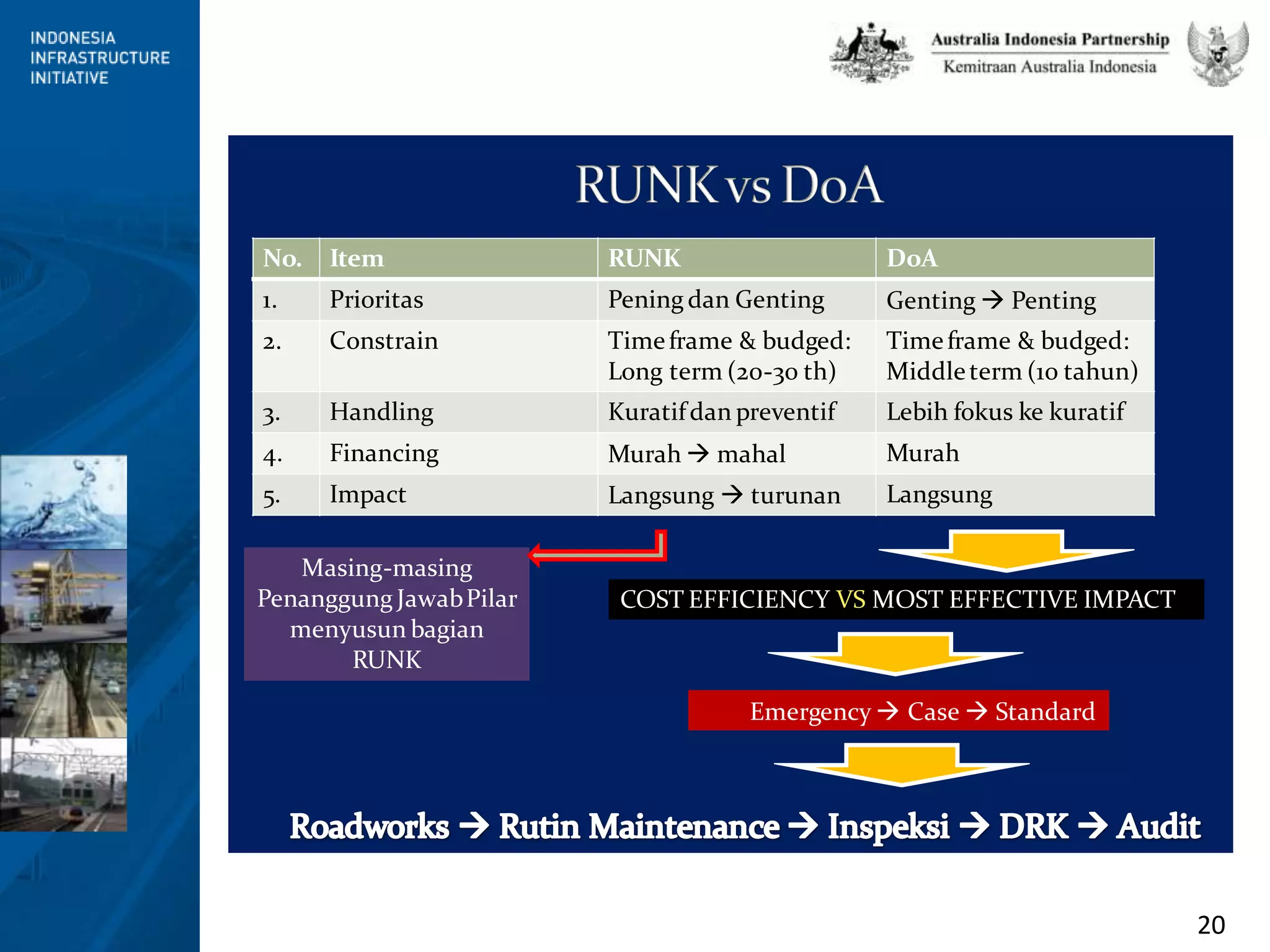 Relationship between national road safety masterplan (nrsm) with decade ...