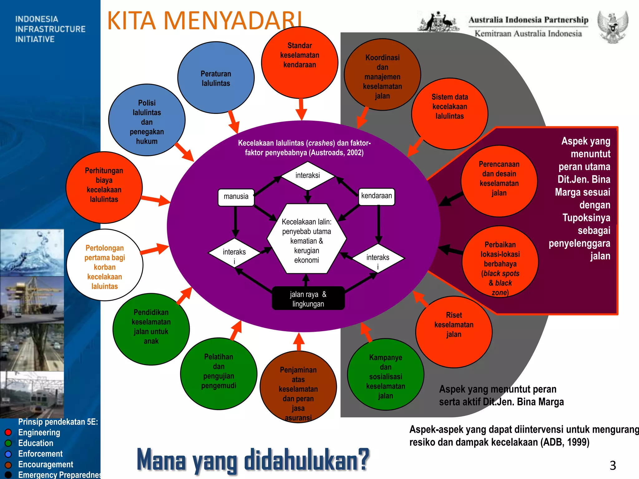 Relationship between national road safety masterplan (nrsm) with decade ...