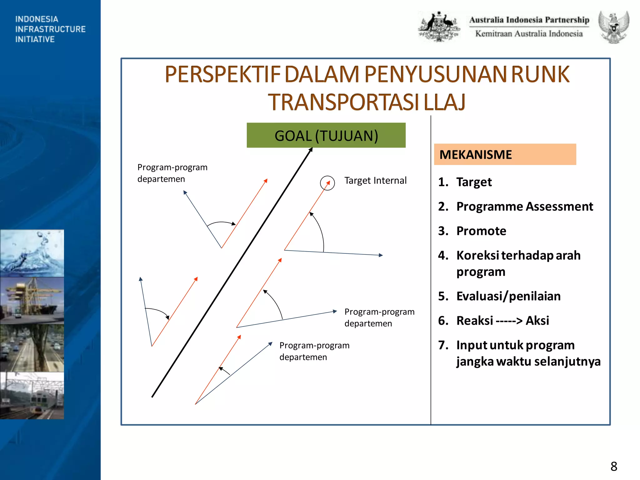 Relationship between national road safety masterplan (nrsm) with decade ...