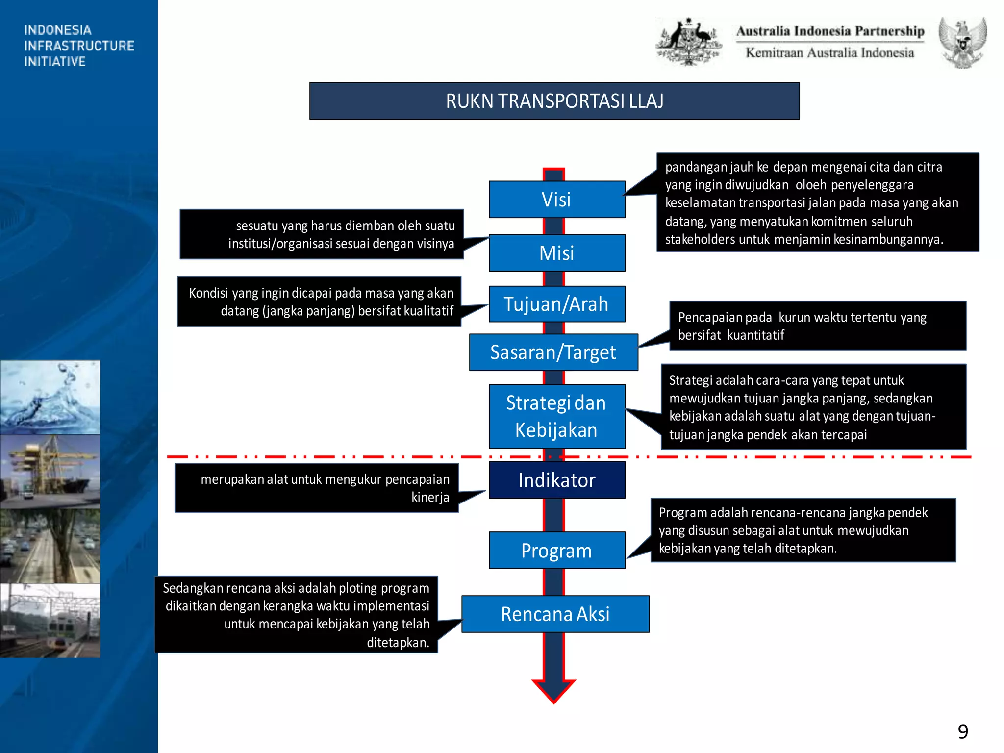 Relationship between national road safety masterplan (nrsm) with decade ...