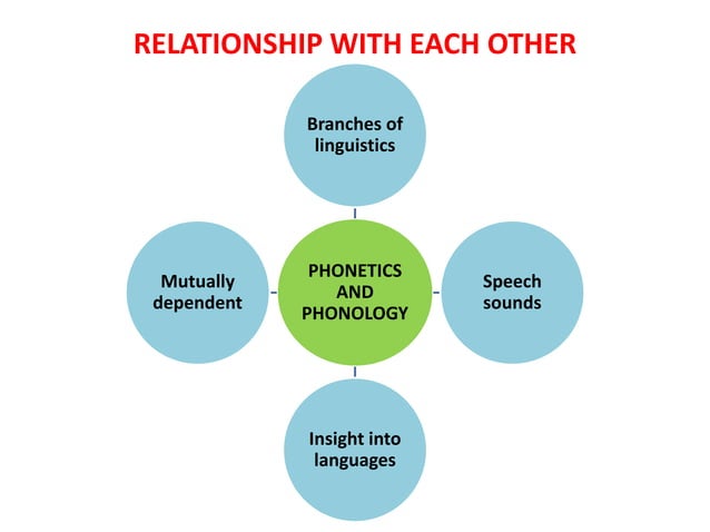 Relationship between phonetics and phonology | PPT