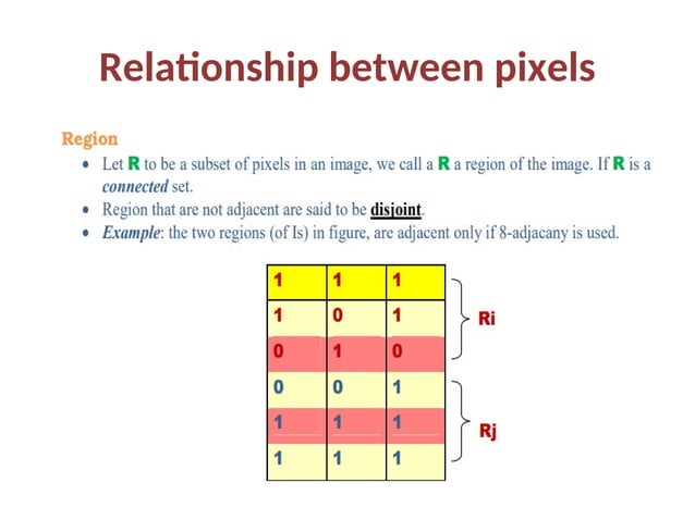 Relationship between adjacent pixels in an image | PPT | Physics | Science