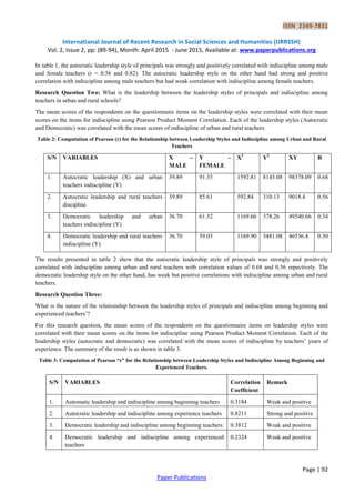 Relationship between Principals’ Leadership Styles and Teachers ...