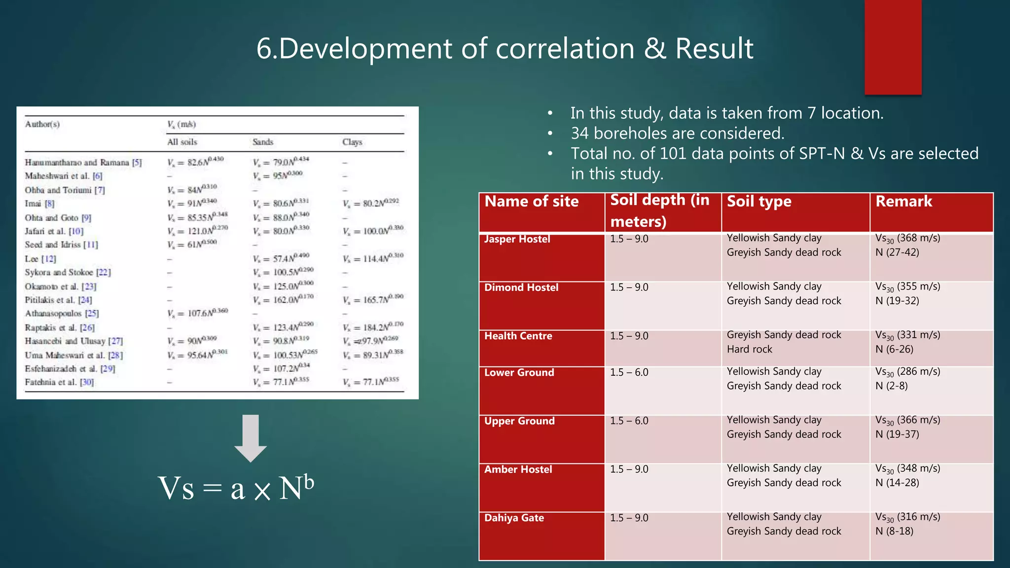 Relationship between spt n value & shear wave velocity | PPTX