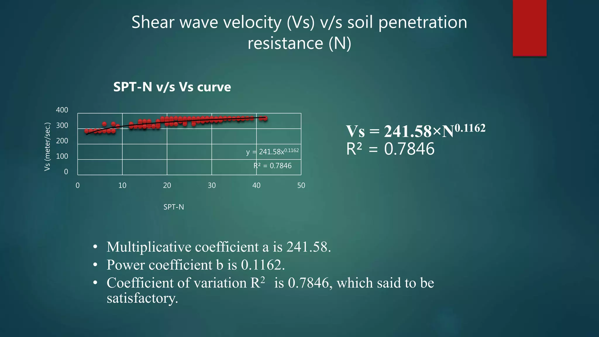Relationship between spt n value & shear wave velocity | PPTX