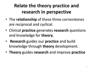 Relationship between theory and the science and practice | PPTX