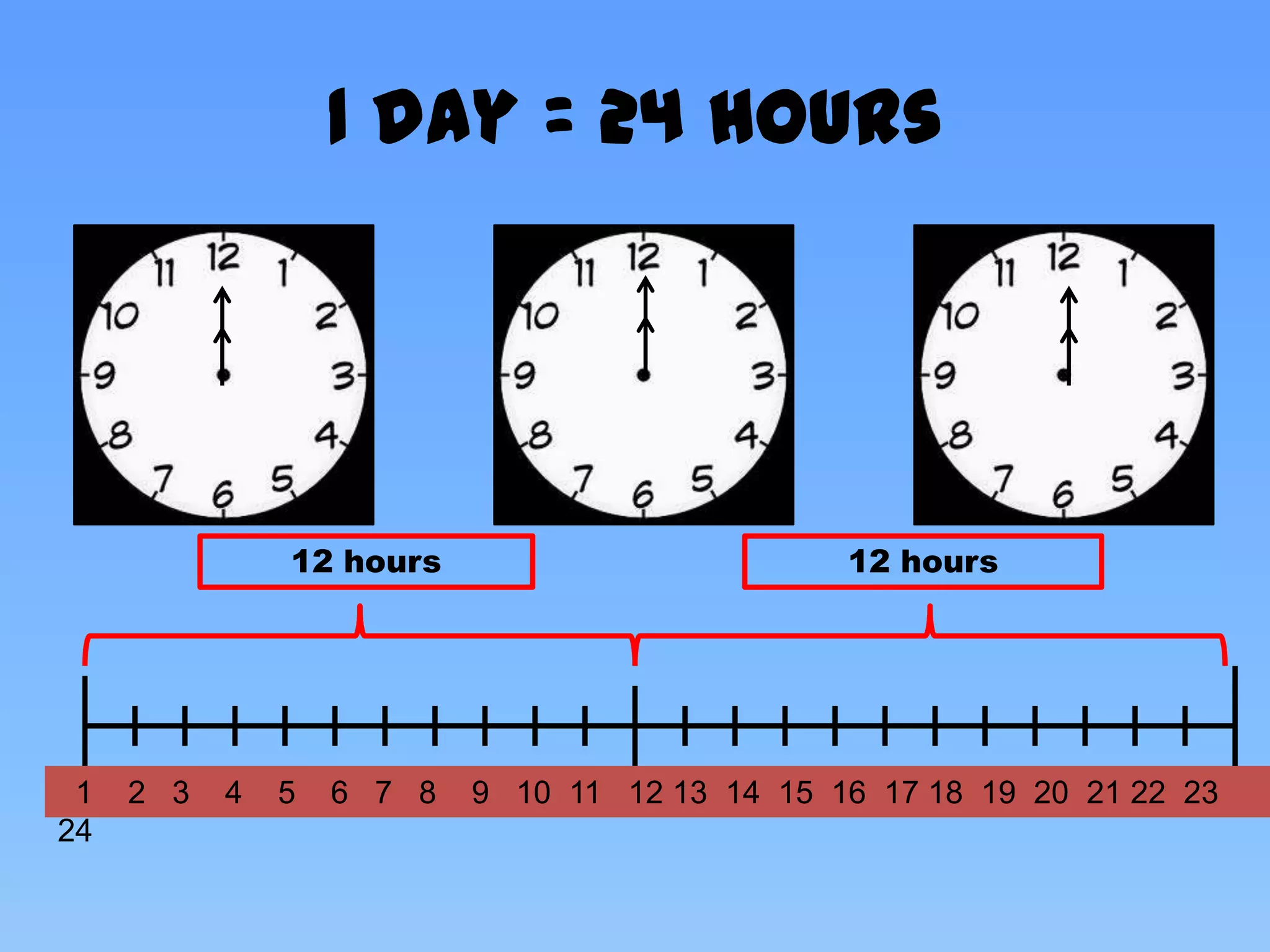 Relationship between units of times | PPTX