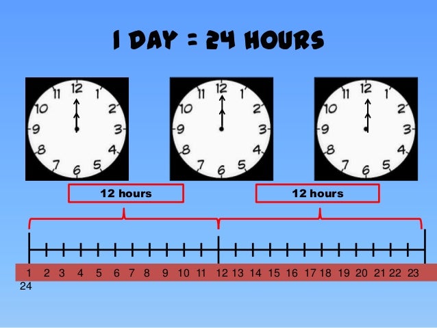 Relationship between units of times