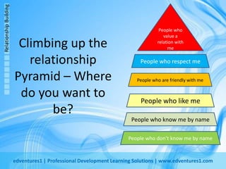 Relationship Building | PPTX