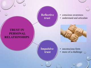 Build Trust In Personal Relationships