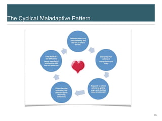 Relationship counselling | PPTX